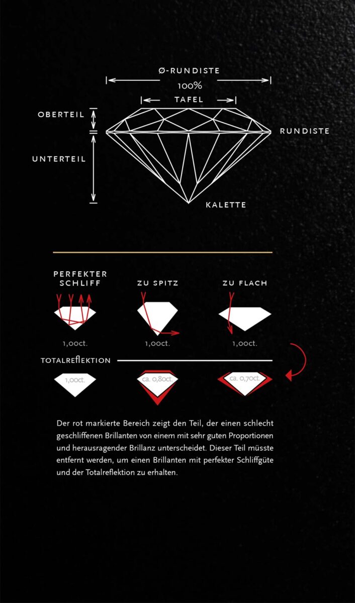 Diamant - Schmuck Atelier Meinck